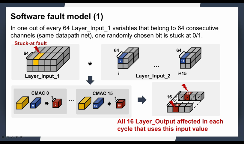 Replay - Understanding Permanent Hardware Failure Effects in Deep ...