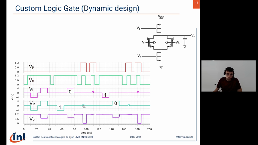 Replay - FeFET based Logic-in-Memory: an overview