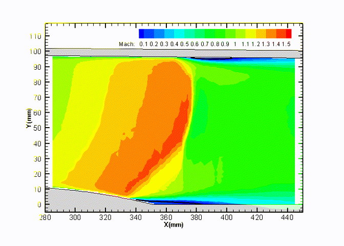 Replay - Forced Shock-Wave Oscillations and Separated Boundary-Layer ...